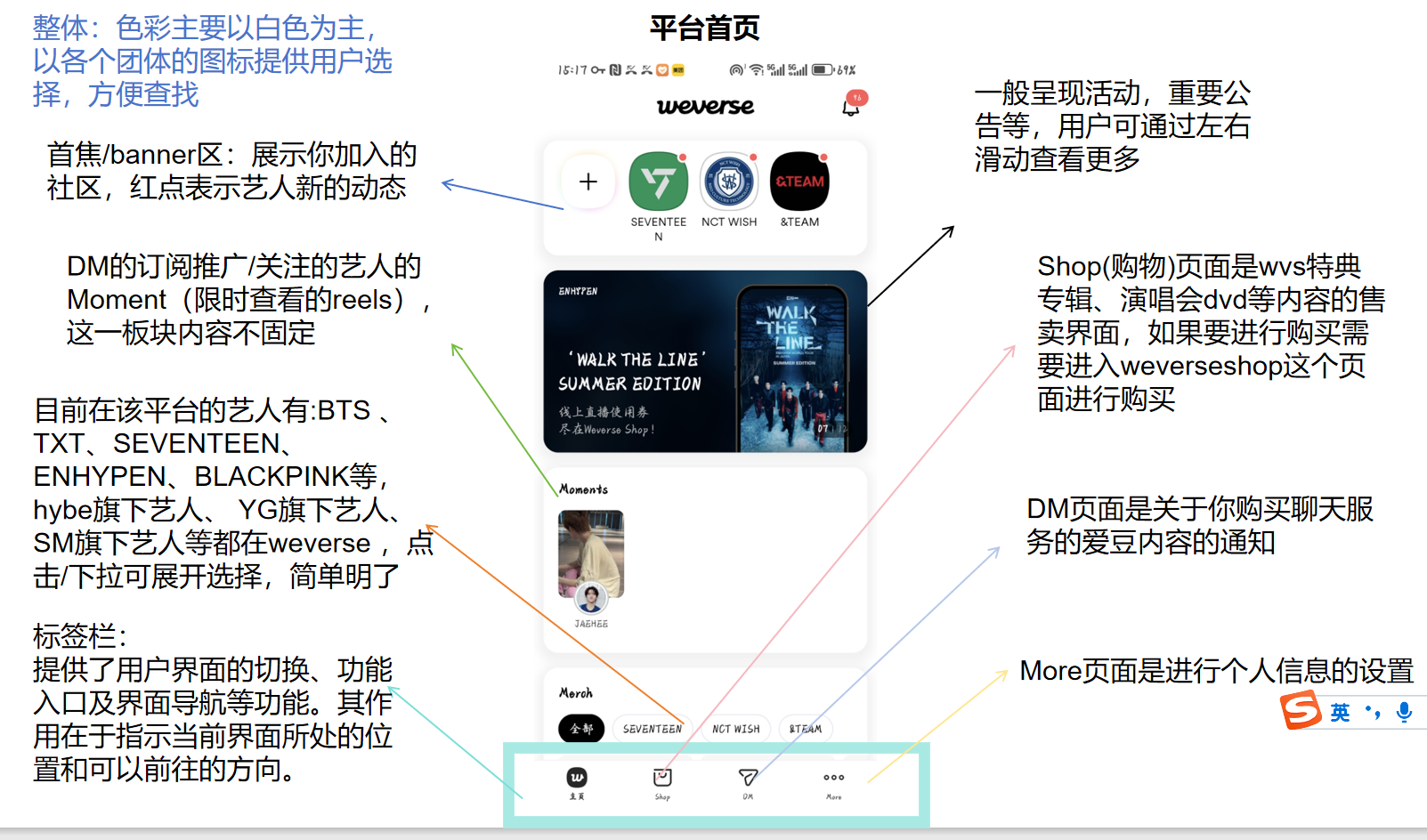 Weverse 产品拆解报告
